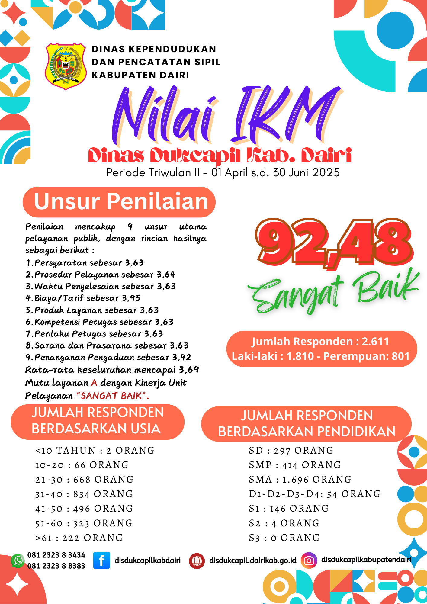 uploads/thumbs/1752213495Laporan SKM TW II Tahun 2025 (1).png