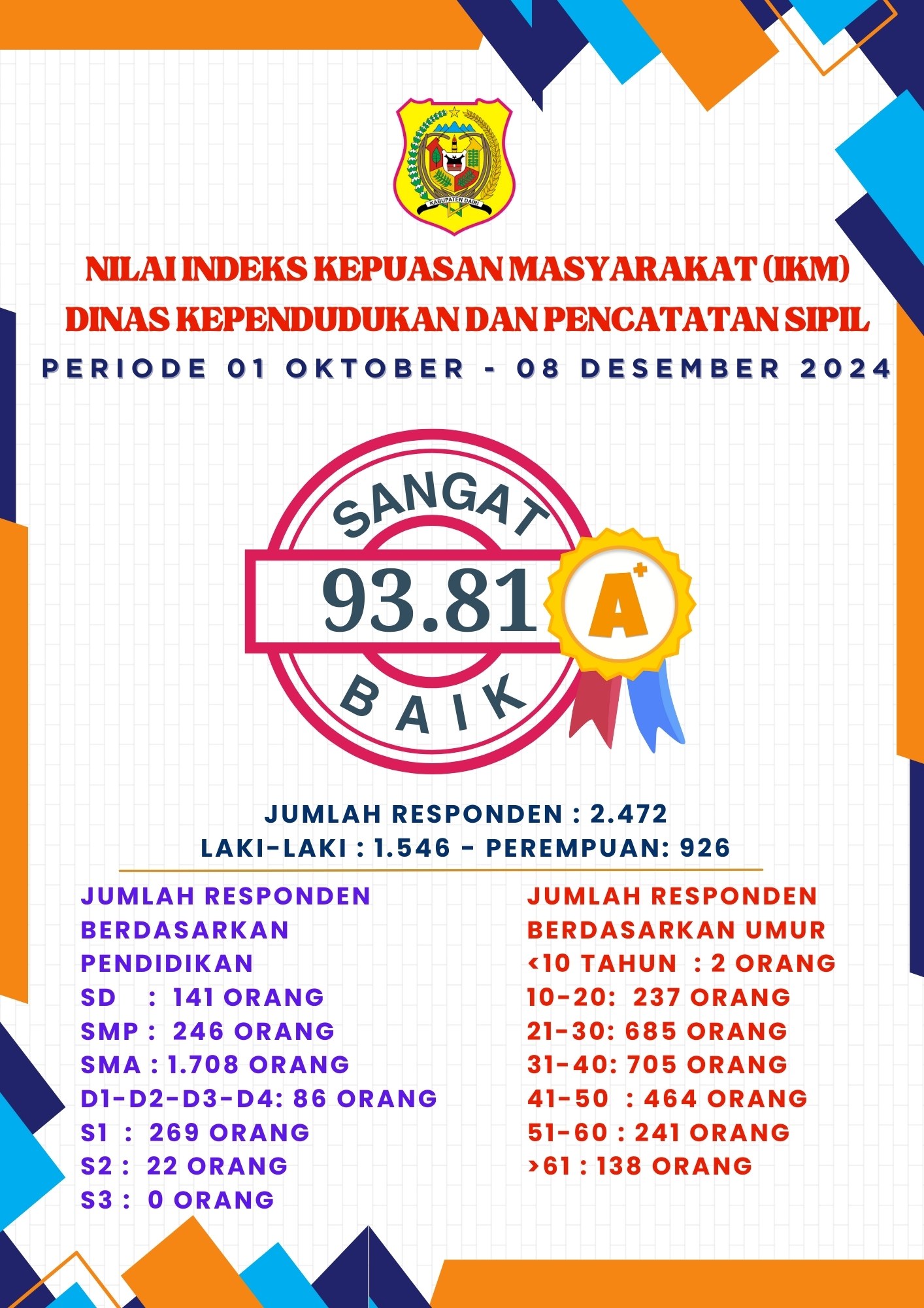 Lahir Langsung Punya Akta: Kemudahan Layanan Terintegrasi Dukcapil ...