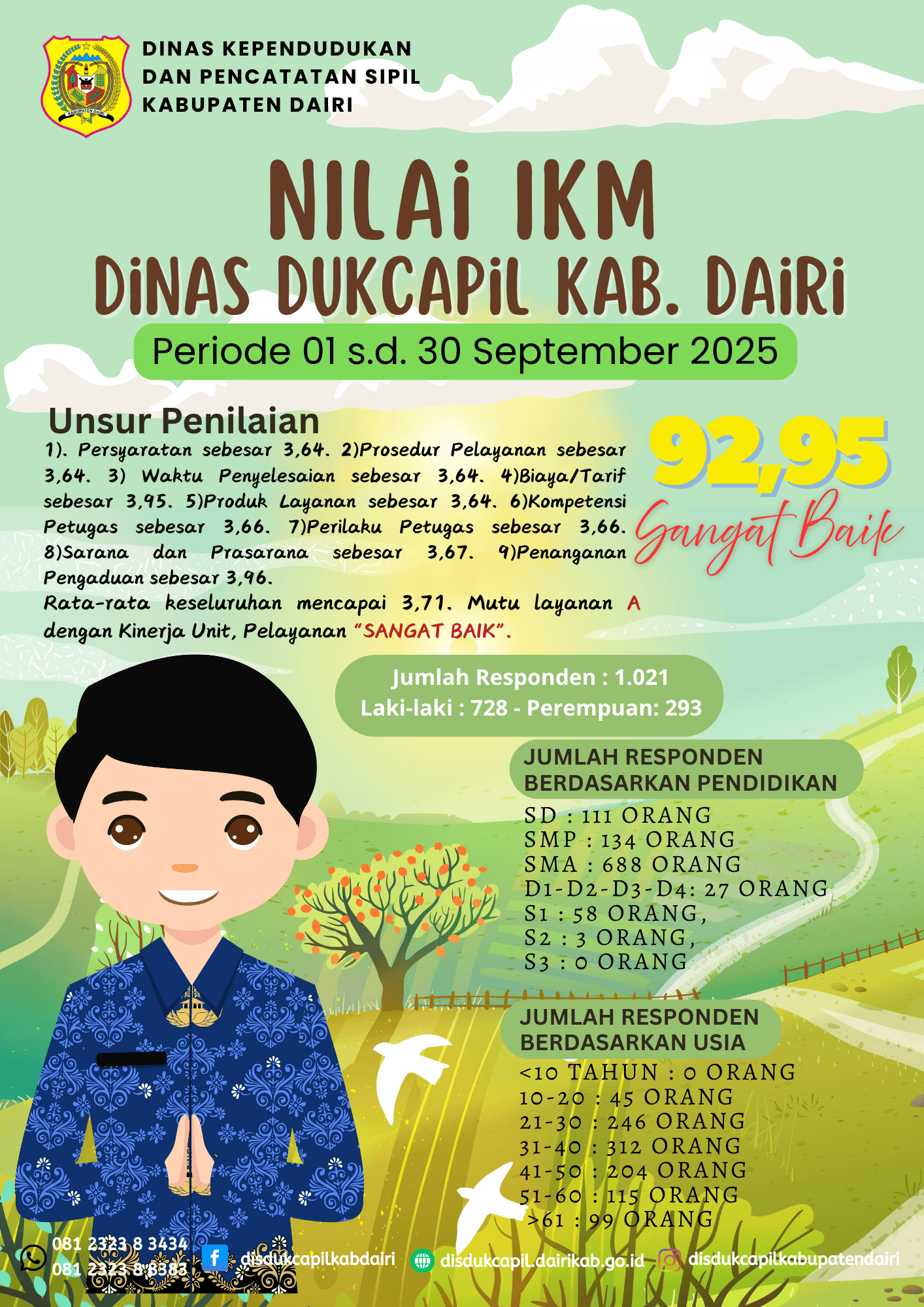 Sambil Belanja Produk Lokal, Warga Dairi Tuntaskan Adminduk di PLUT ...