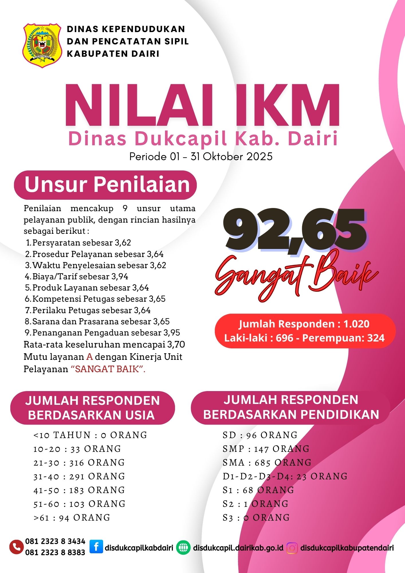 Sambil Belanja Produk Lokal, Warga Dairi Tuntaskan Adminduk di PLUT ...